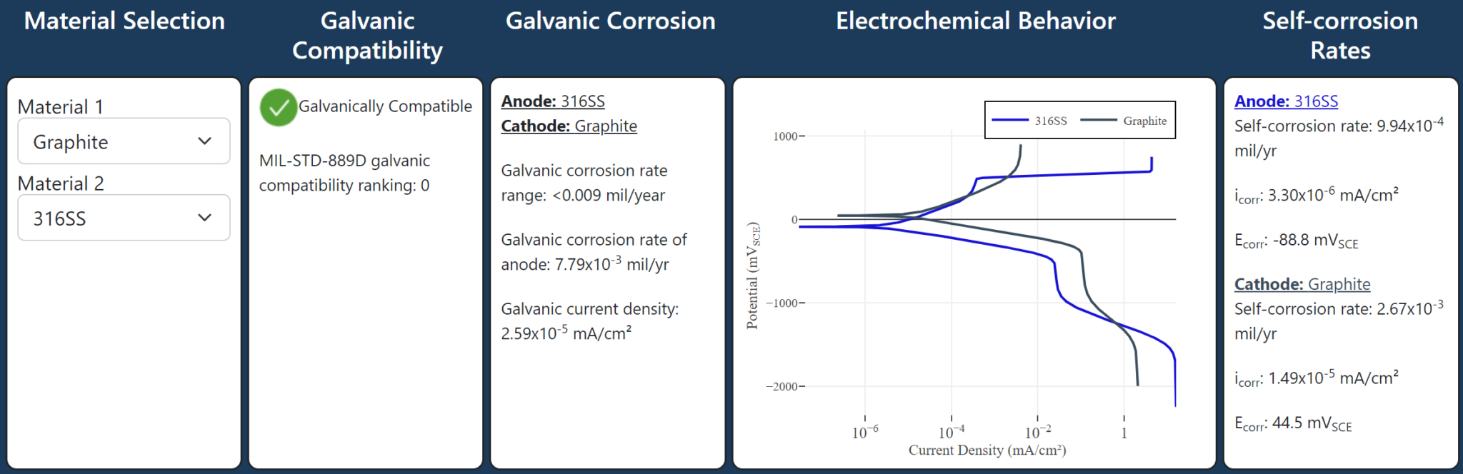 Galvanic Compatibility Tool Complements MIL-STD-889D - Luna Labs